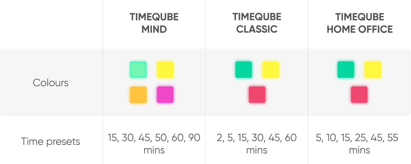 Timeqube Mind - Your New Therapy Timer